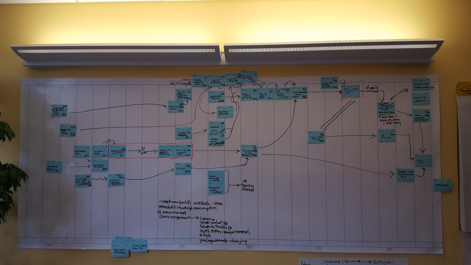 I am such a nerd – Change+Management